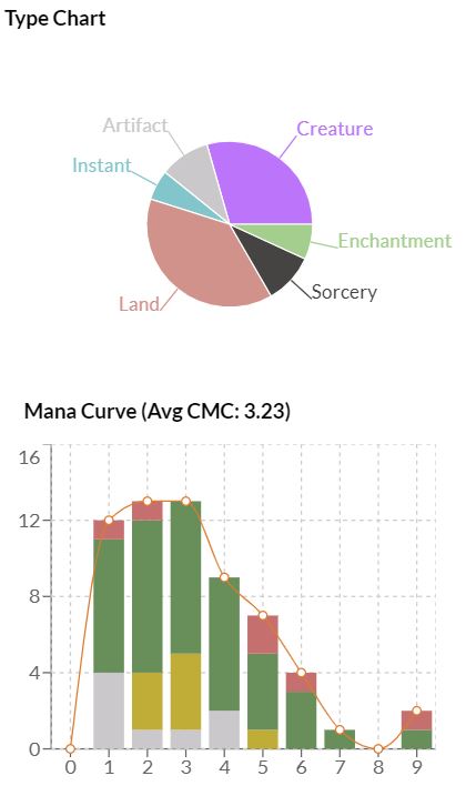 Commander Top 10: Neyith Of The Dire Hunt - Star City Games