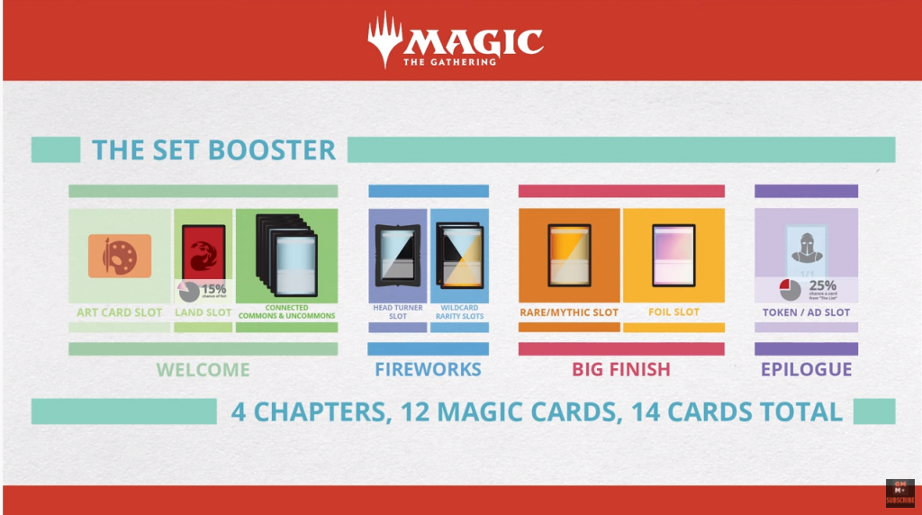 Good Morning Magic Explains Set Boosters - Star City Games