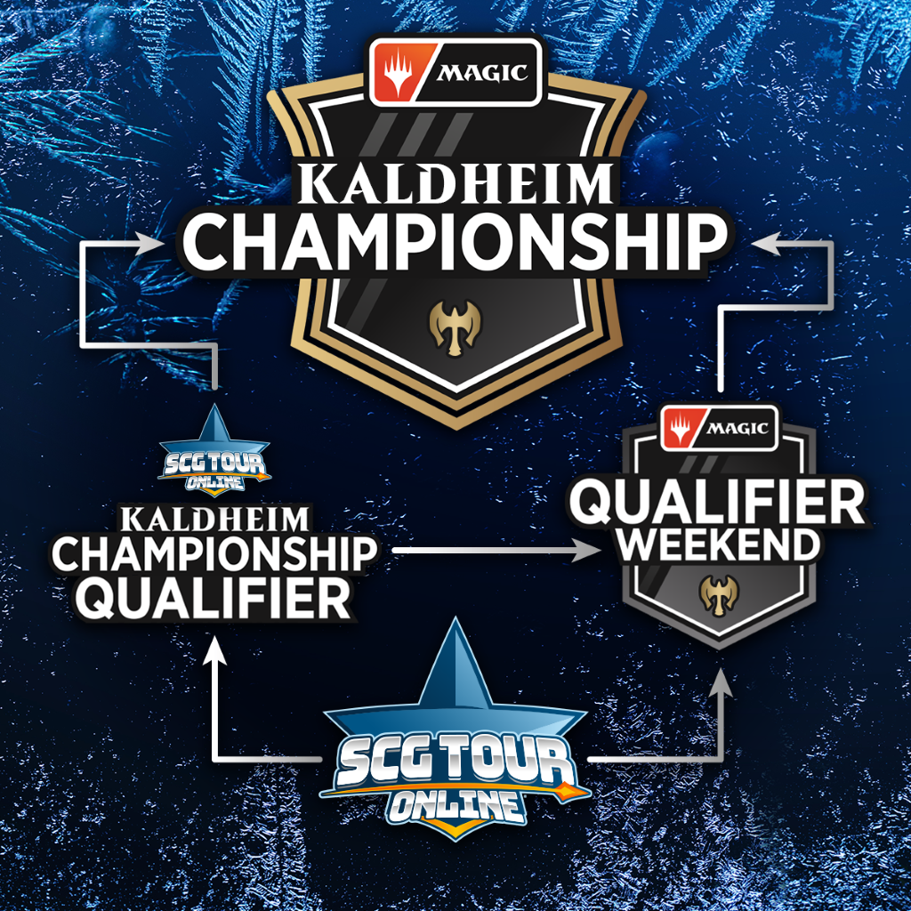 How To Receive Free Entry Into Friday's SCG Tour Online Satellite #3 ...