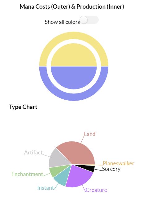 Commander Top 10: Kwain, Itinerant Meddler - Star City Games