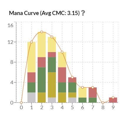 Commander Top 10: Jared Carthalion, True Heir - Star City Games