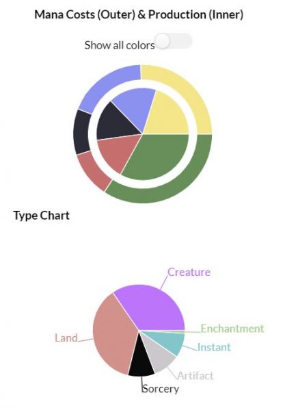 Commander Top 10: Esika, God of the Tree - Star City Games