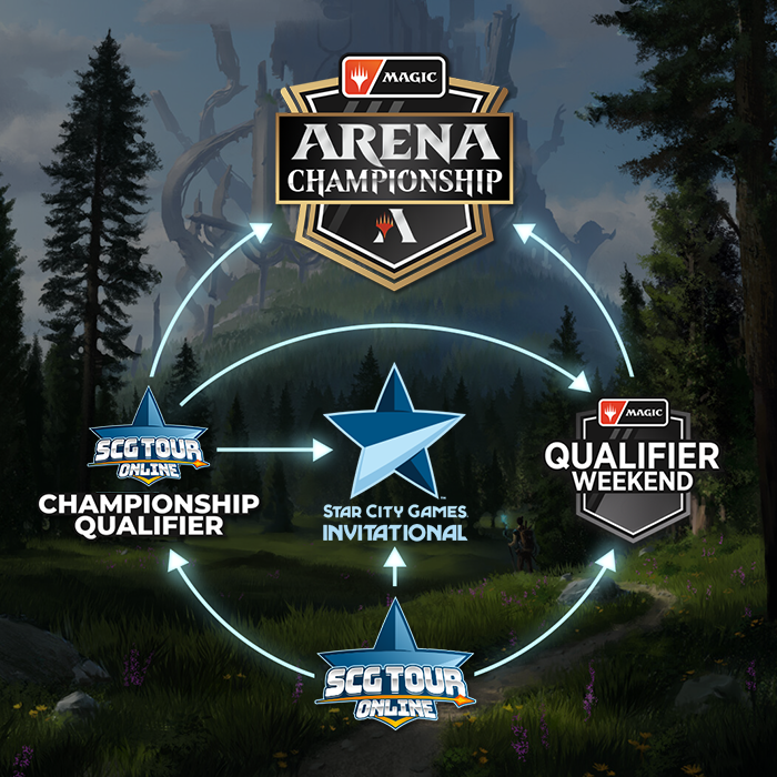 Announcing the Return of the SCG Tour Online and SCG CON! - Star City Games