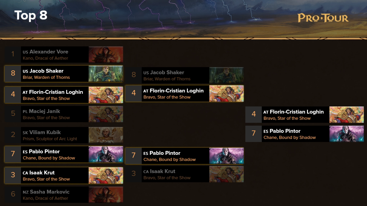 Chane Steals The Show At FAB Pro Tour, Bravo Still Hits Living Legend ...