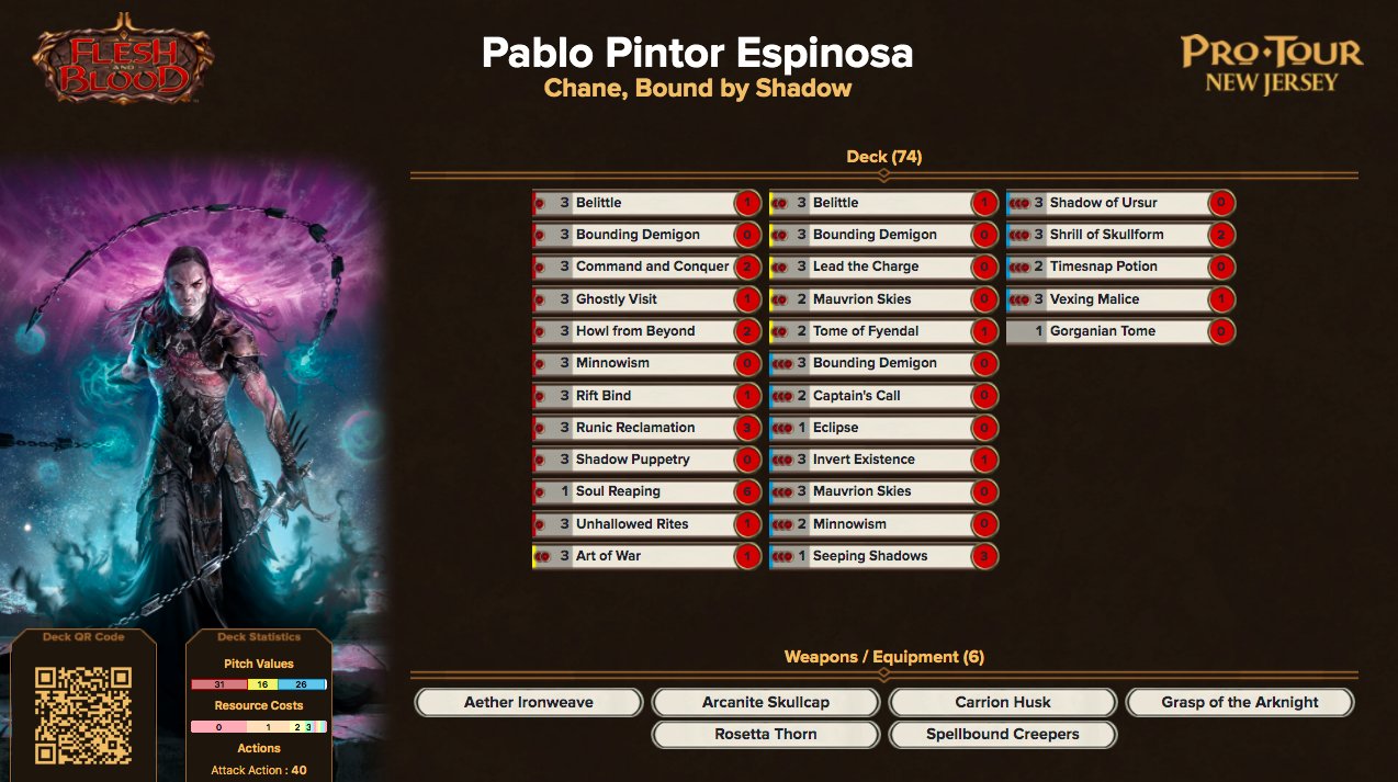 Chane Steals The Show At FAB Pro Tour, Bravo Still Hits Living Legend ...