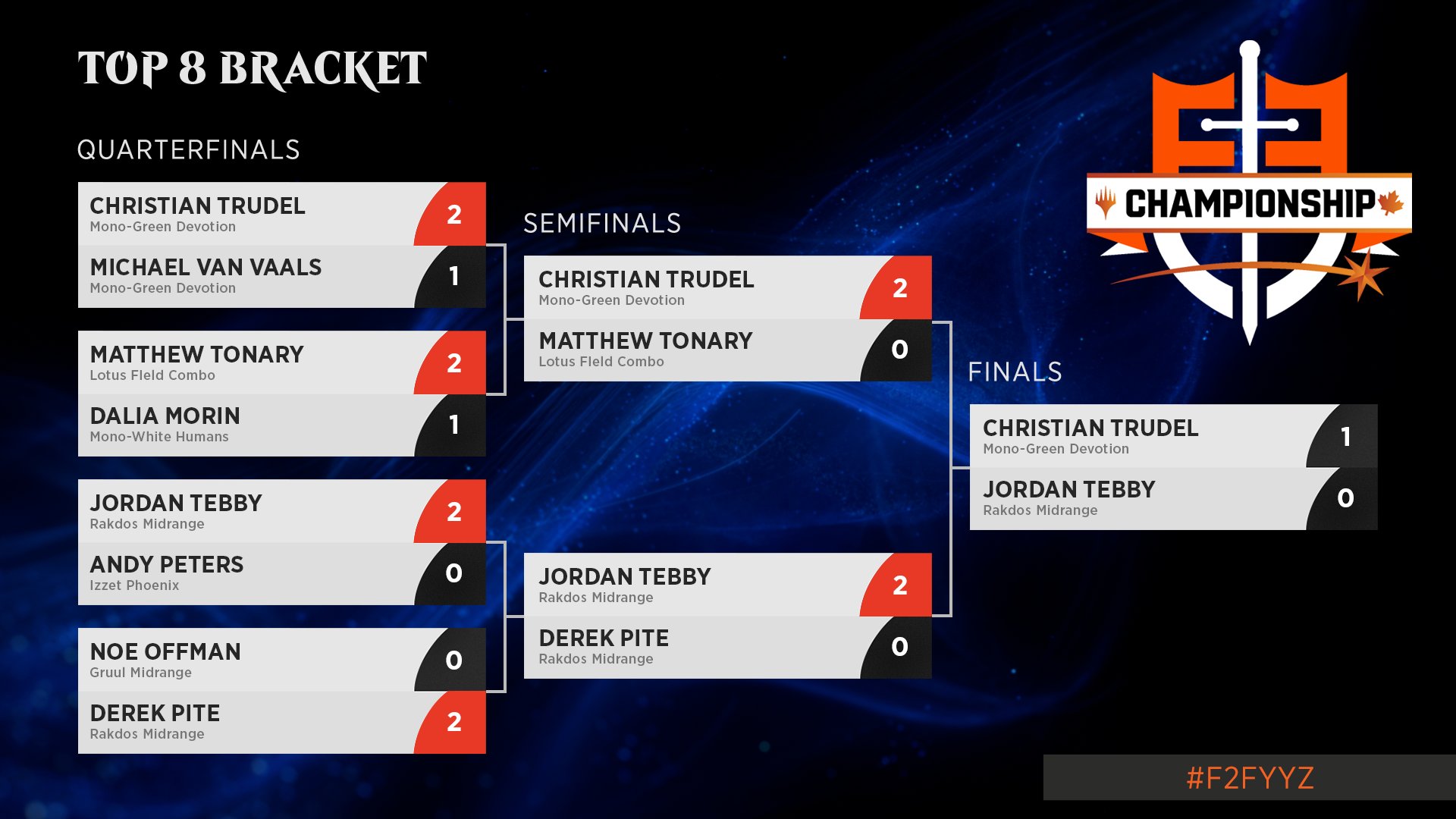 Trudel, Mono-Green Devotion, Wins First Regional Championship In Canada ...