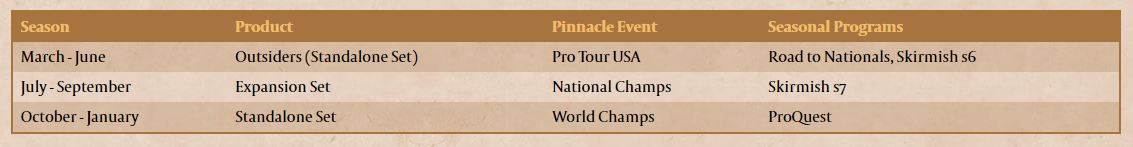 Flesh And Blood OP Announcement Gives Dates For First Two Callings In ...