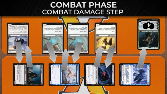 How To Play Magic: The Gathering | Steps Of A Turn - Star City Games