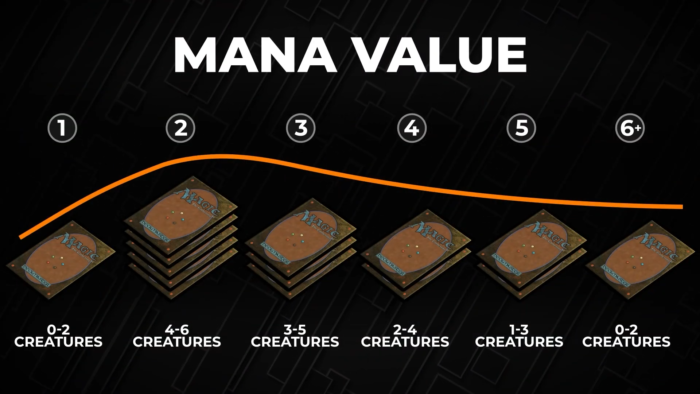 How To Play Magic: The Gathering | Booster Draft - Star City Games