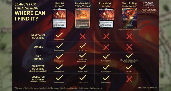 The Lord Of The Rings: Tales Of Middle-earth First Look Shows Previews ...