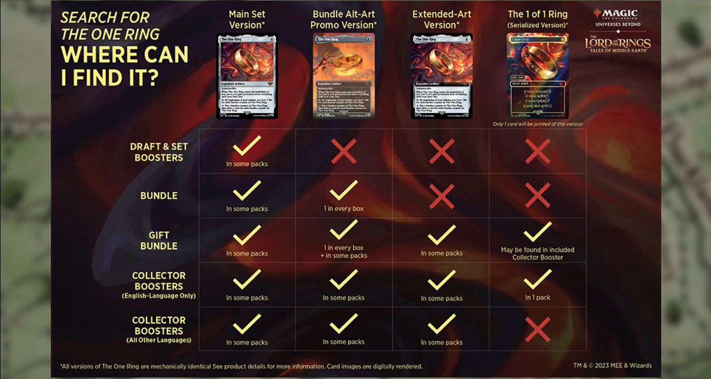 The Lord Of The Rings: Tales Of Middle-earth First Look Shows Previews ...