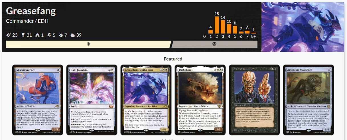 Commander Deck Of The Week: Riding With Greasefang, Okiba Boss - Star ...