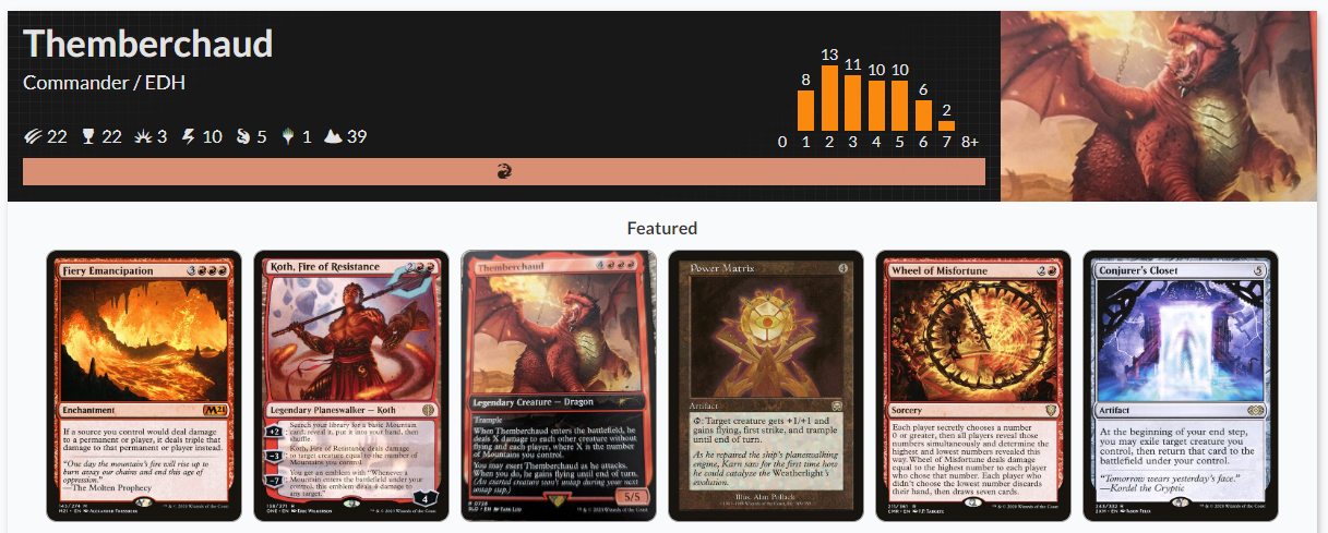 Commander Deck Of The Week: Secret Lair "Secret Card" Themberchaud ...