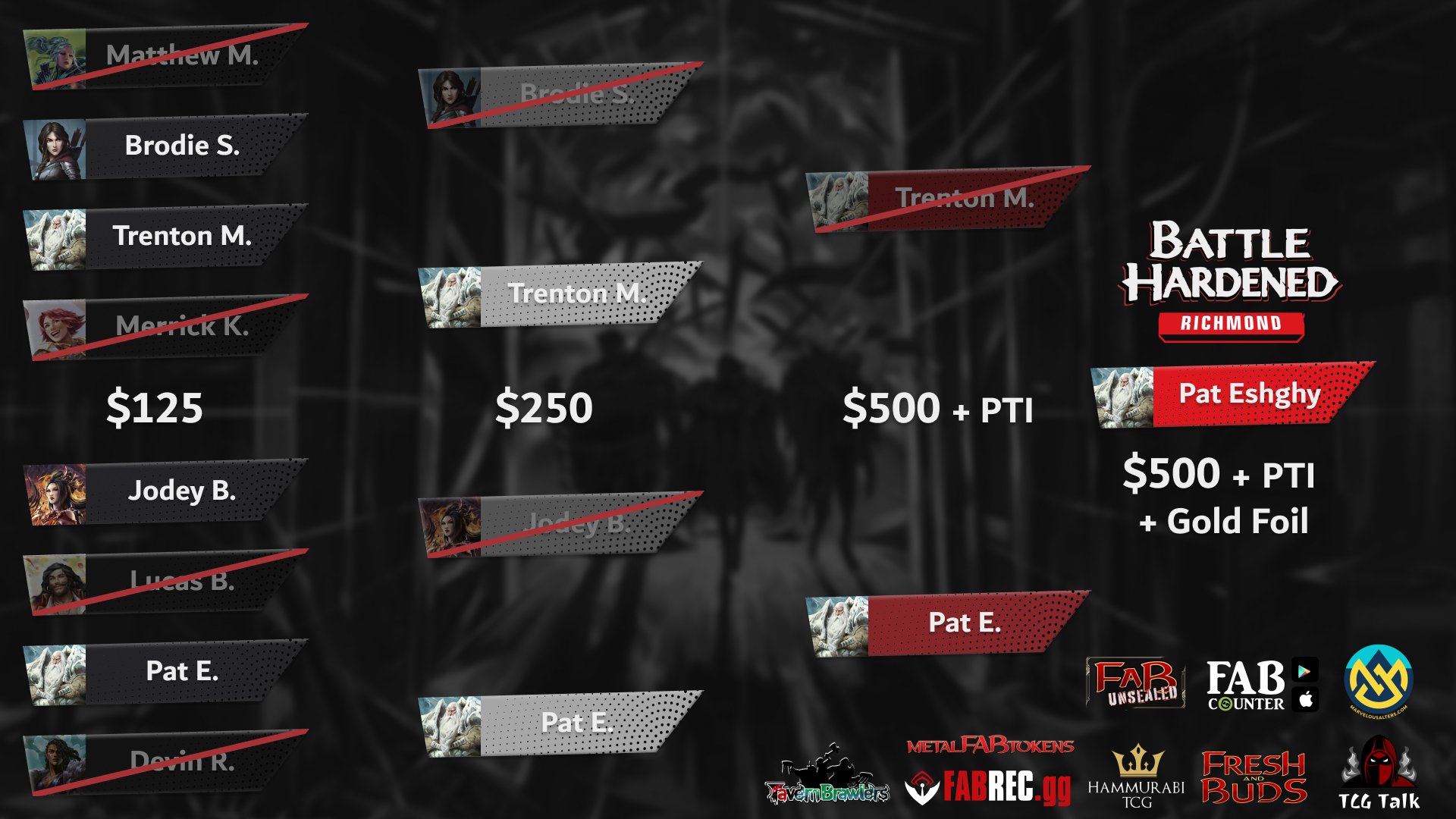 Top MTG And FAB Decks From SCG CON Richmond - Star City Games