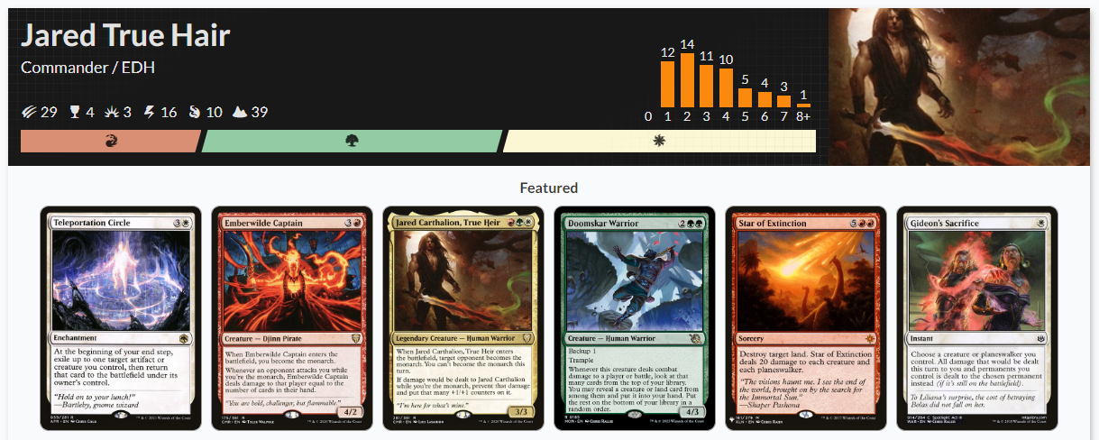 Commander Deck Of The Week: Jared Carthalion, True Heir - Star City Games