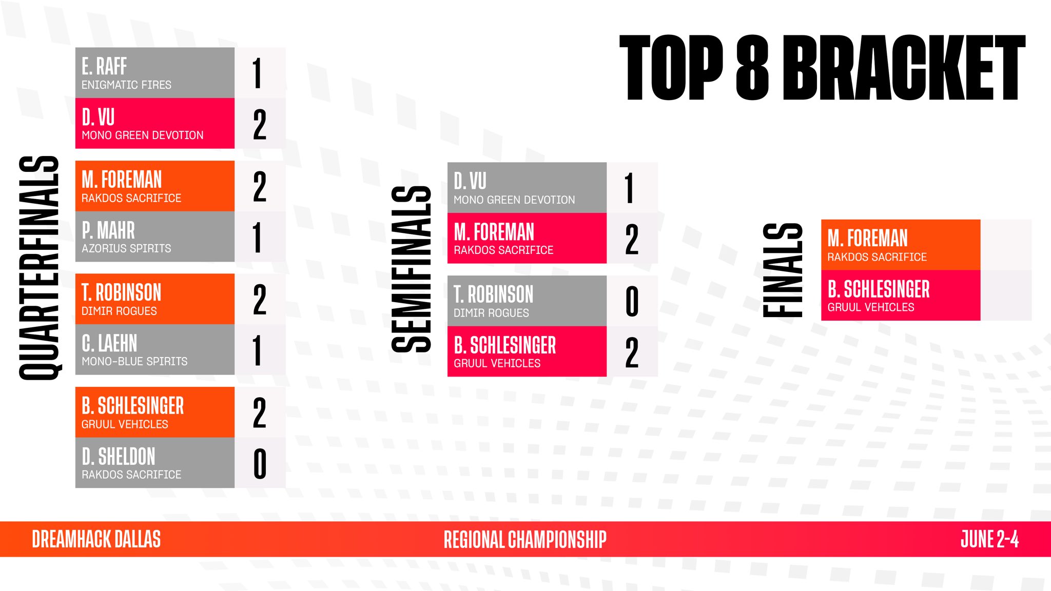 Schlesinger, Gruul Vehicles (Jegantha), Wins Dallas Regional ...