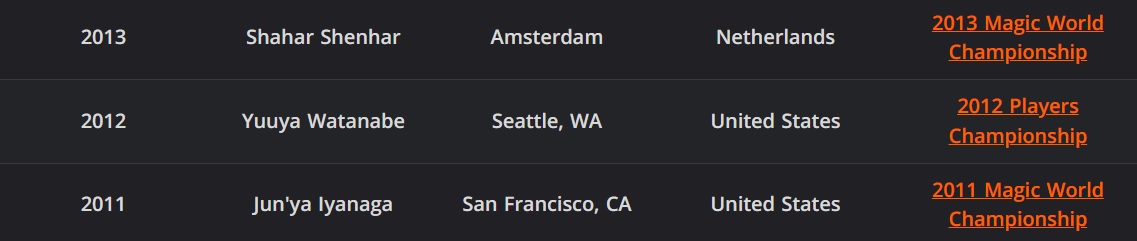 10 Fun Facts About The Magic: The Gathering World Championships - Star ...