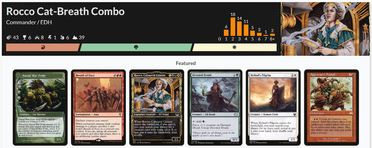 Commander Deck Of The Week: Rocco Cat-Breath Combo - Star City Games