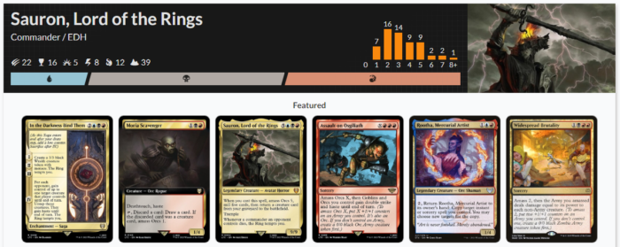 Commander Deck Of The Week: Sauron, Lord Of The Rings - Star City Games