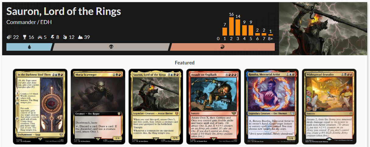 Commander Deck Of The Week: Sauron, Lord Of The Rings - Star City Games