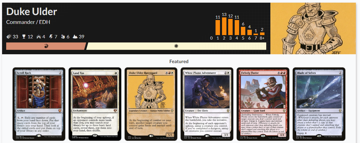 MTG Commander Deck Of The Week: Duke Ulder Ravengard - Star City Games