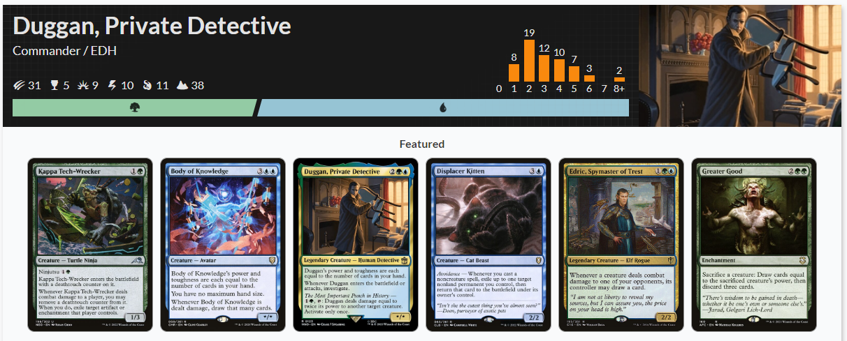 MTG Commander Deck Of The Week: Duggan, Private Detective - Star City Games