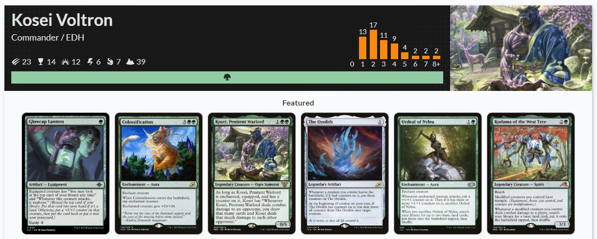MTG Commander Deck Of The Week: Voltron Questing with Kosei, Penitent ...