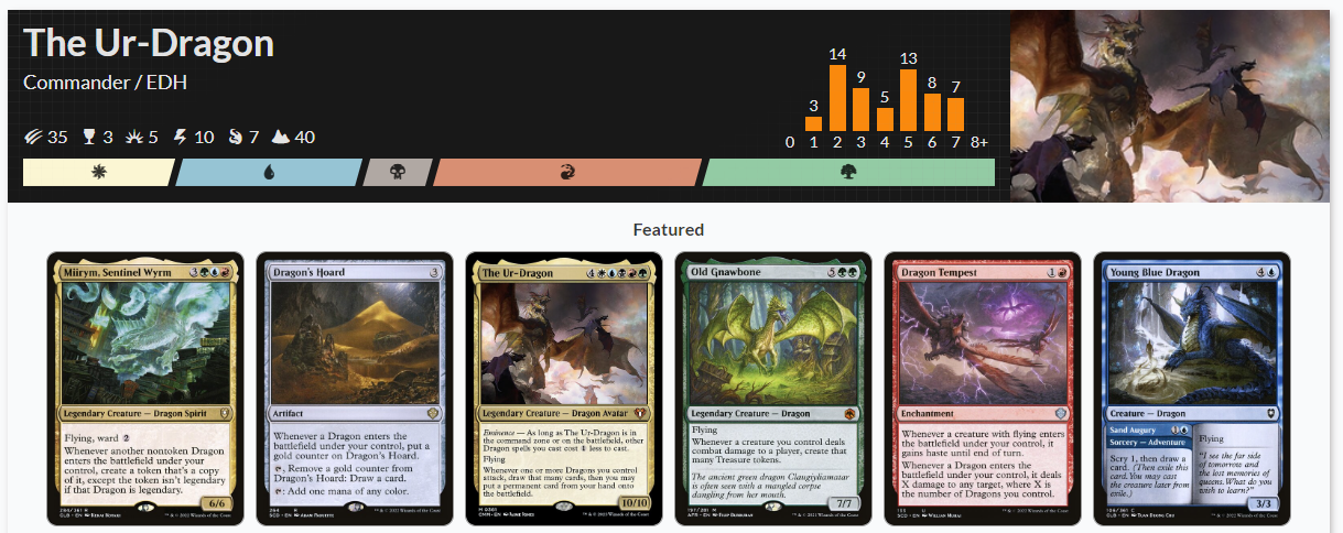 MTG Commander Deck Of The Week: The Ur-Dragon - Star City Games