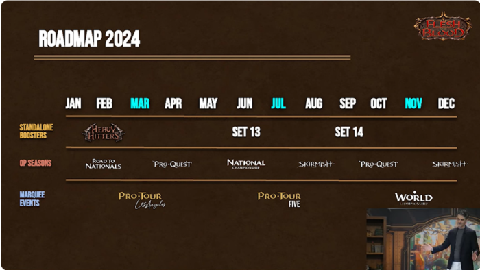 Flesh And Blood Announces Roadmap For Organized Play And Product ...