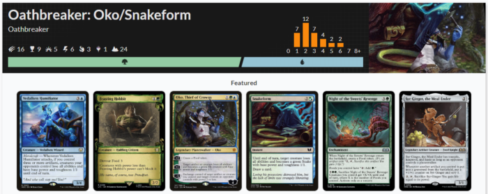 Oathbreaker Deck Of The Week: Oko, Thief Of Crowns - Star City Games
