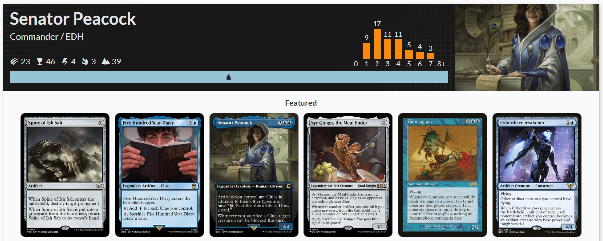 Commander Magic Deck Of The Week: Senator Peacock, All Clues, All The ...