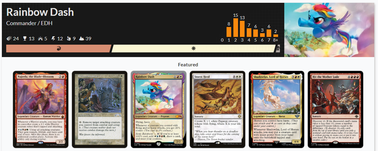 MTG Commander (Rule Zero) Deck Of The Week: Rainbow Dash - Star City Games