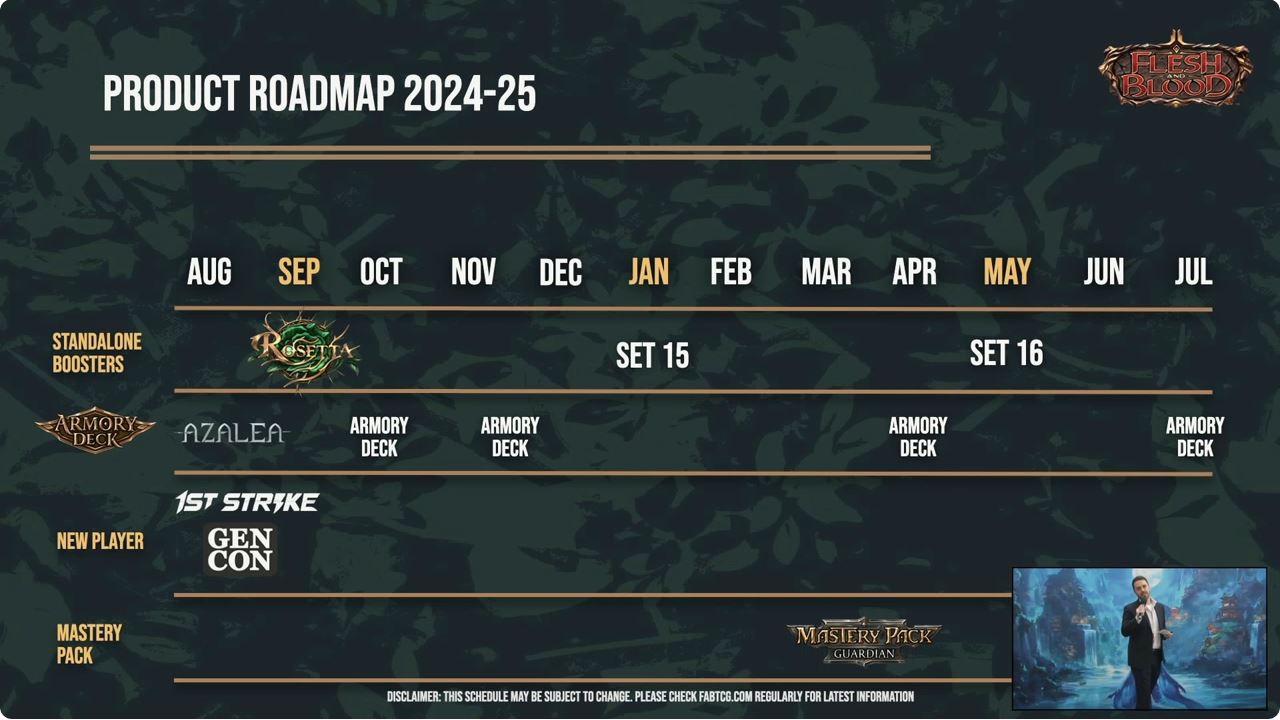 All Heroes, New Card Type, And More From Flesh And Blood's Rosetta Previewed At Pro Tour ...