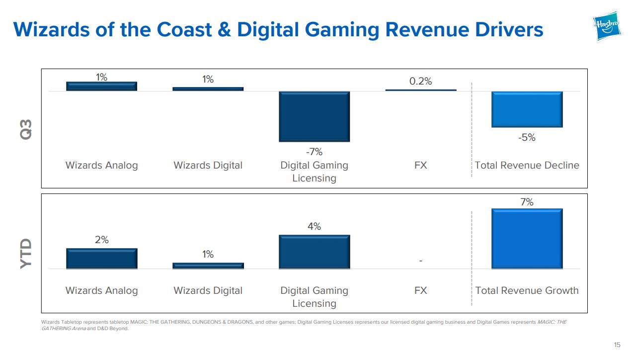 Hasbro CEO Teases Third Universes Beyond Product Announcement In 2025 ...