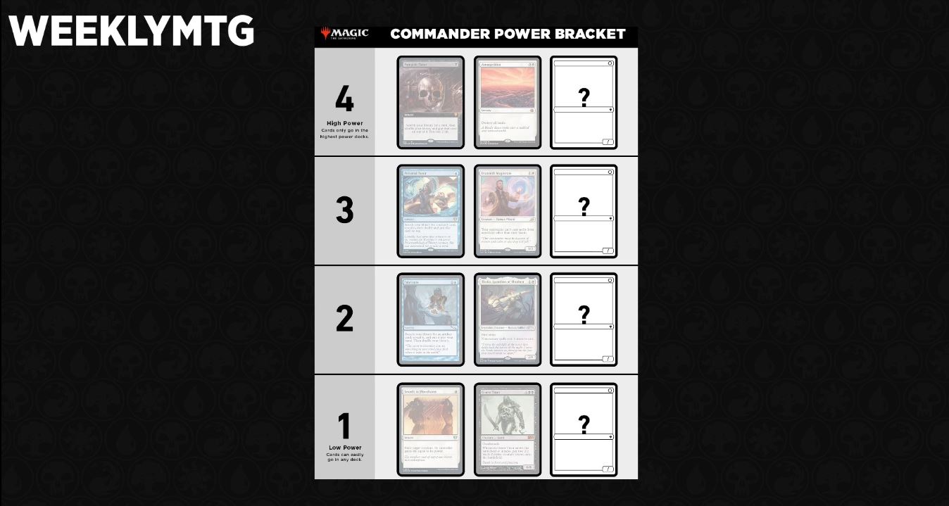 Game Designers Discuss The Future Of Commander Under WotC, Jeweled ...