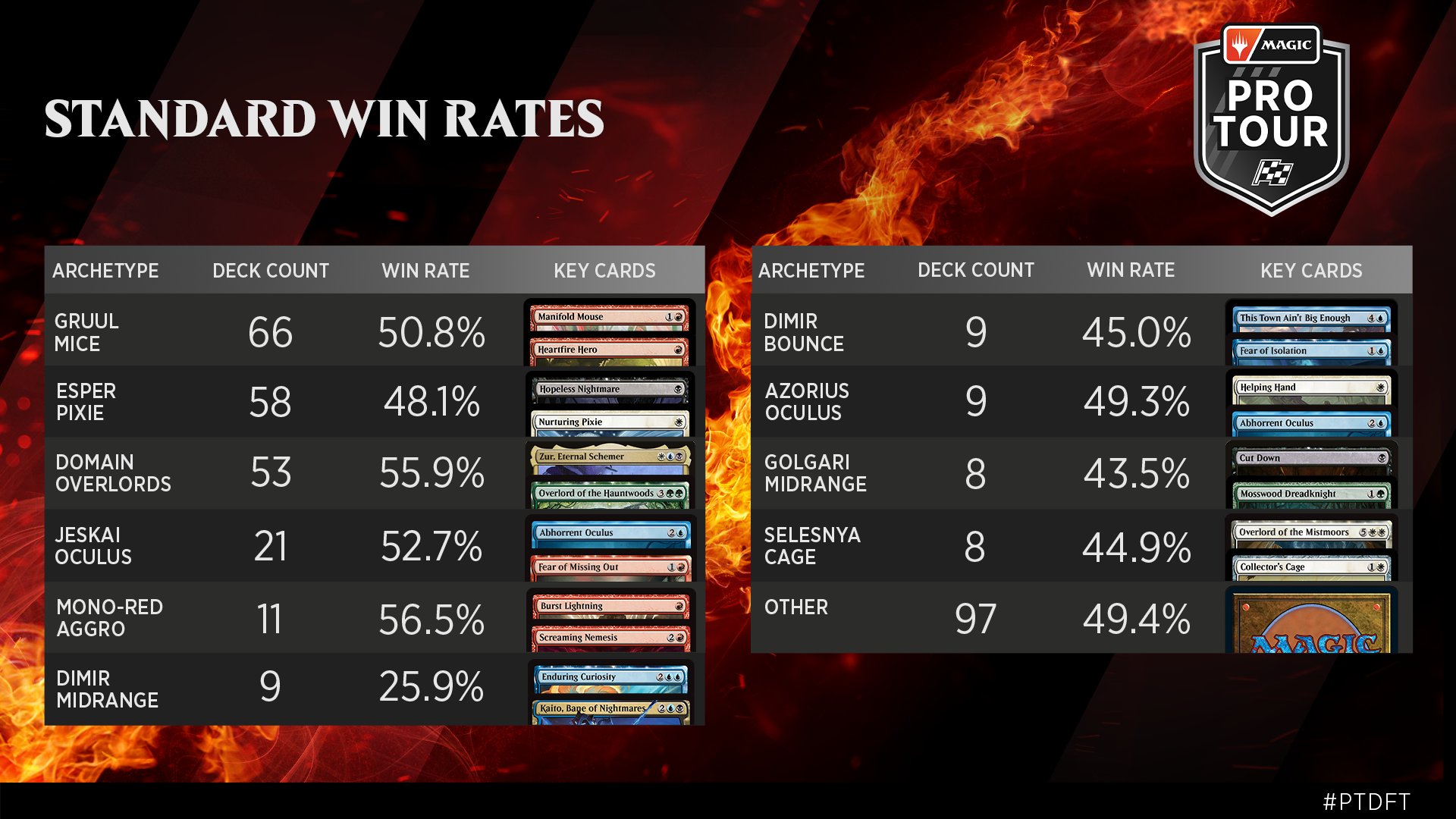 Nass, Domain Overlords, Wins Pro Tour Aetherdrift - Star City Games