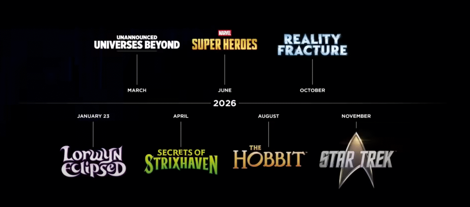 Magic: The Gathering Full Set Release Schedule For 2026 - Star City Games