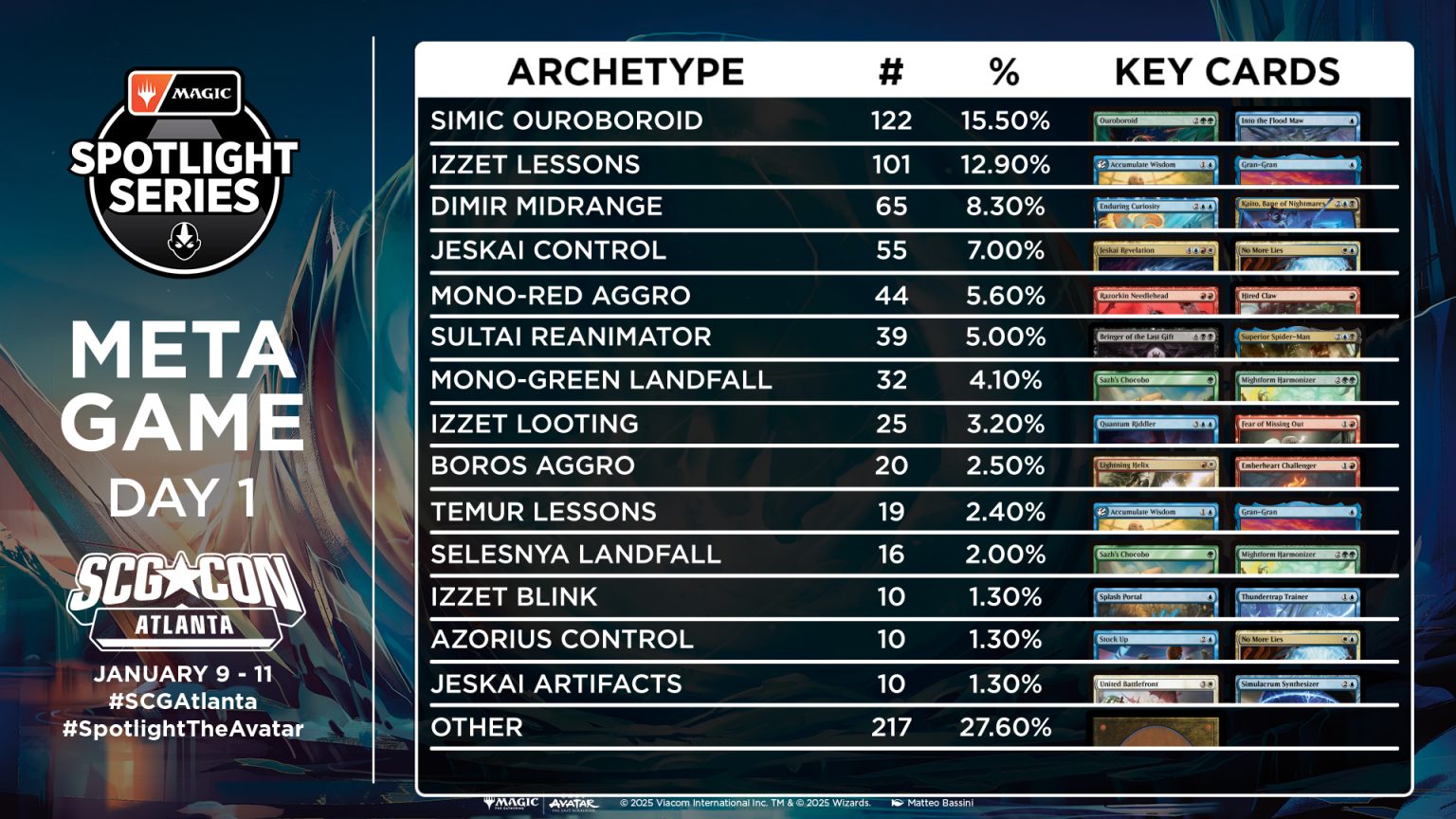 Nelson, Bant Airbending, Wins Magic Spotlight: The Avatar - Star City Games